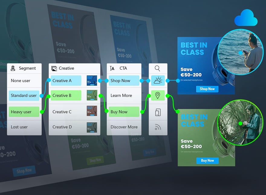 Creative Campaign Management | Take Control of Your Digital Campaigns