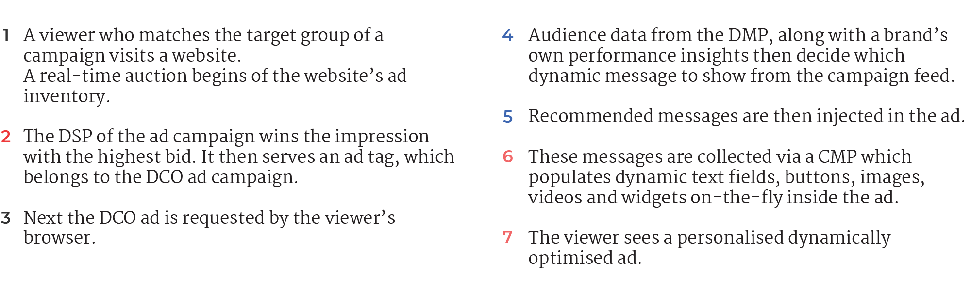 Dynamic Creative Optimisation (DCO): What You Need To Know | 2022