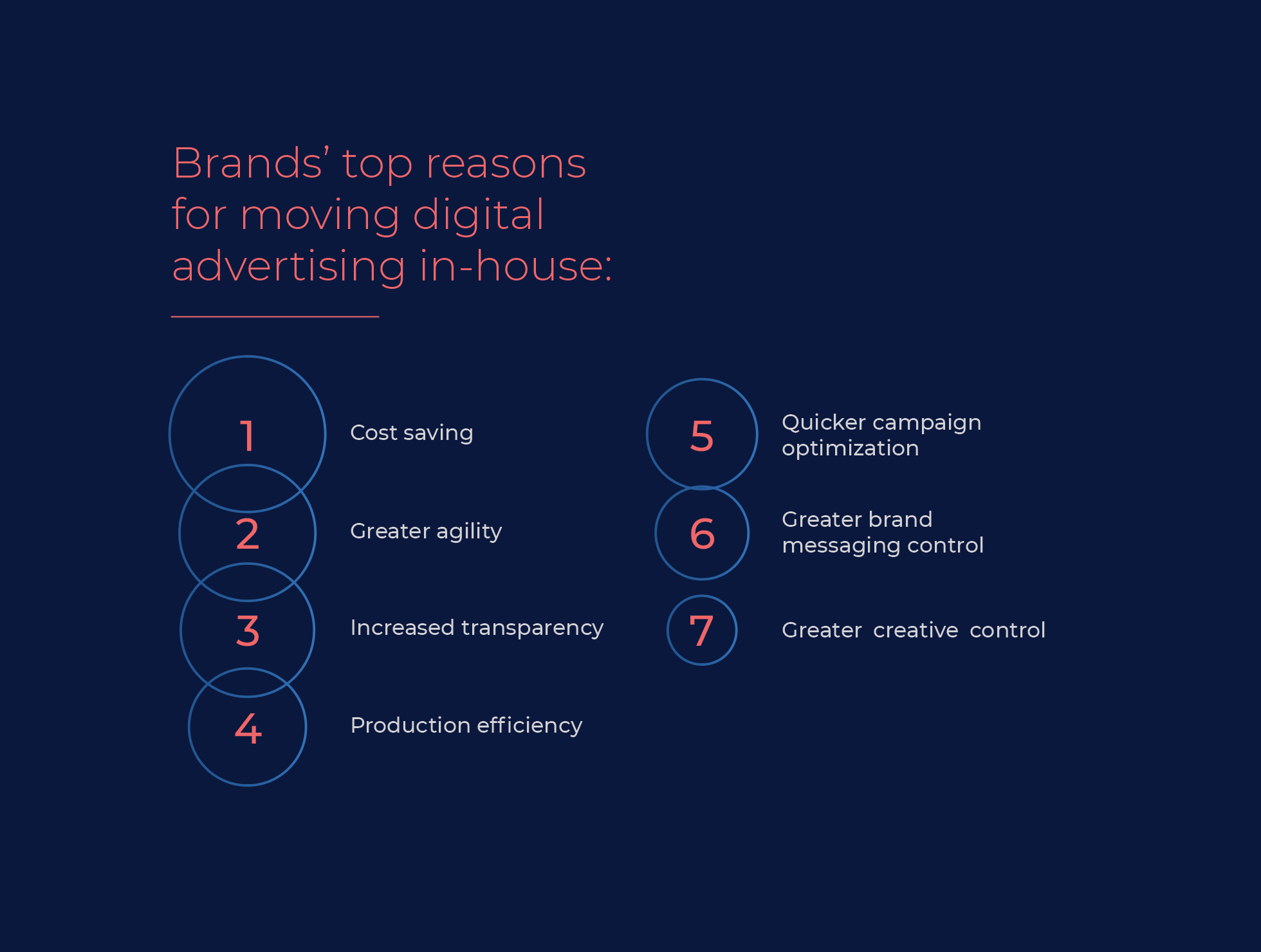7 Benefits of In-house by Europe’s Top Marketing Chiefs | 2019