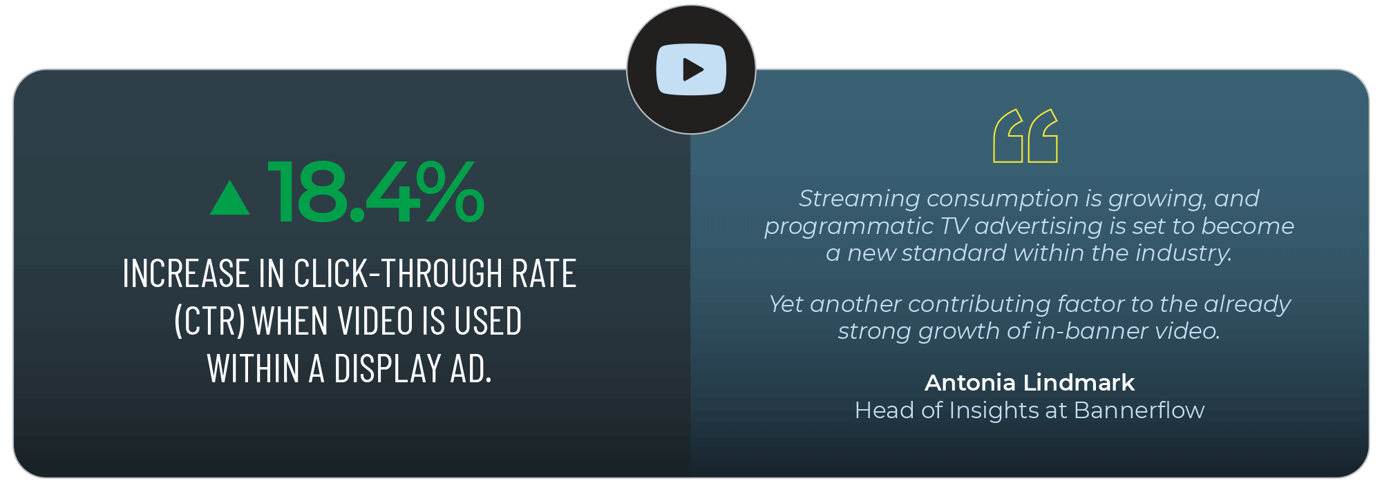 The Beginners Guide To Analysing And Optimising Display Advertising | 2022